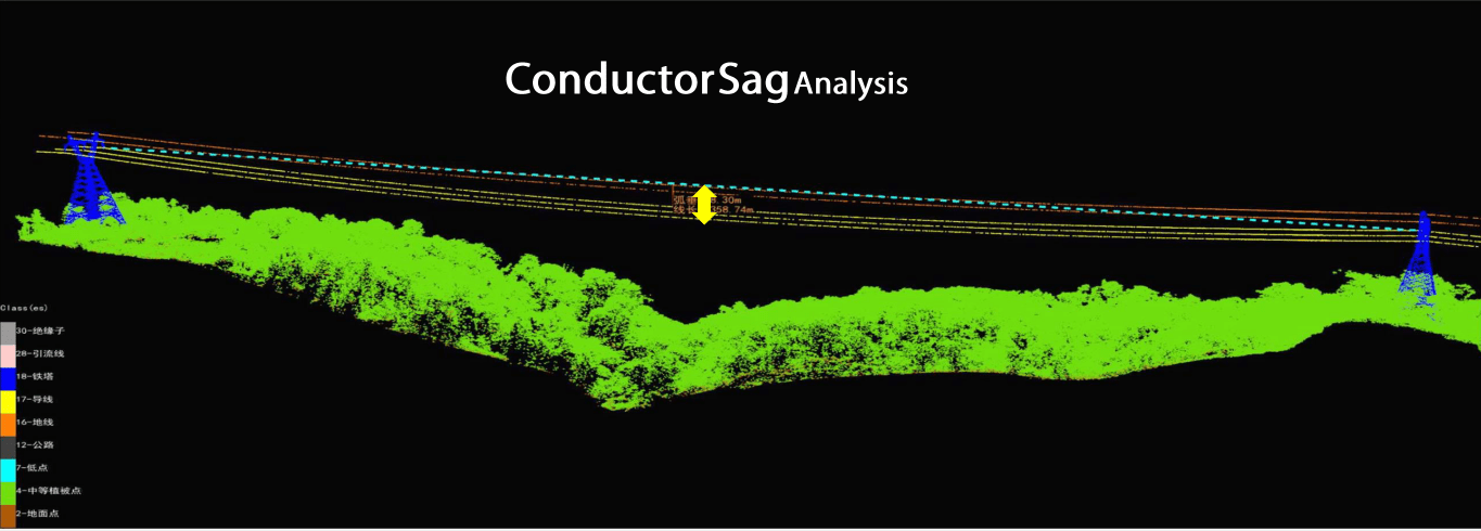 LiDAR for Electrical Services - Powerline & Substation Inspection ... LiDAR for Electrical Services - Powerline & Substation Inspection ...